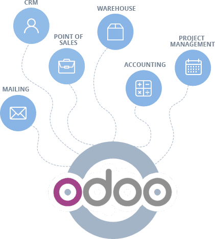 Managed Odoo VPS Web Hosting Providers - Odoo Cloud Hosting